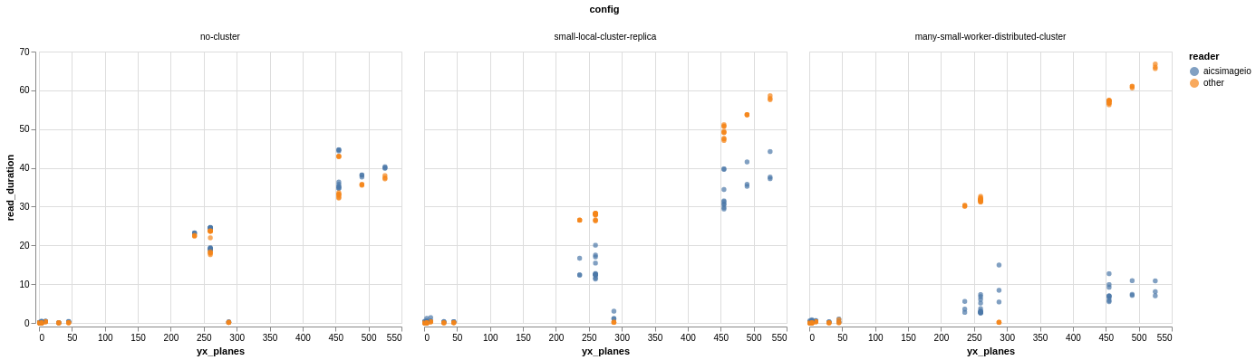 Benchmarks — aicsimageio 3.3.7 documentation